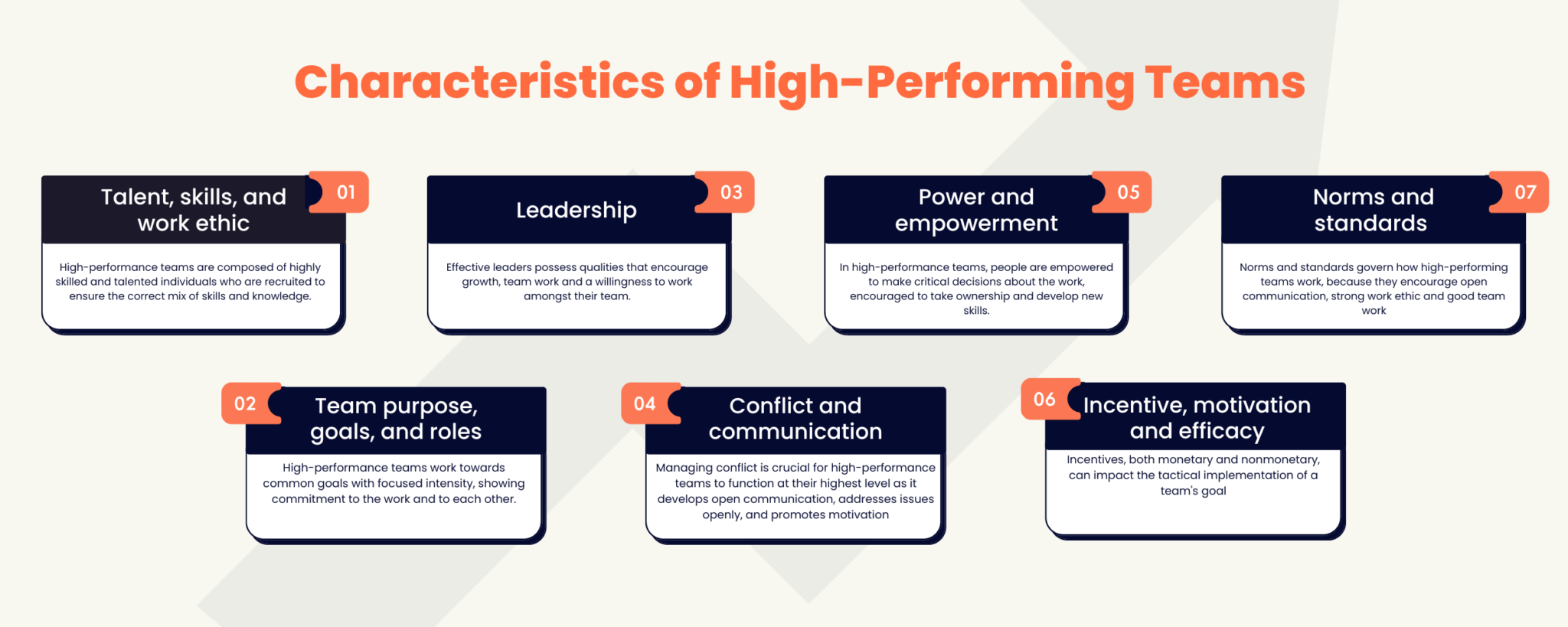 The Defining Characteristics of High-Performing Teams - Manager Training