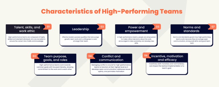 The Defining Characteristics of High-Performing Teams - Manager Training The Defining Characteristics of High-Performing Teams - Manager Training